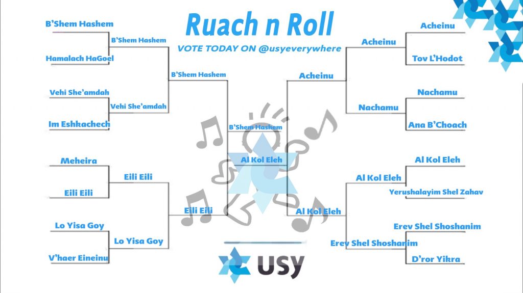 Ruach n Roll: The Championship! | United Synagogue YouthUnited ...